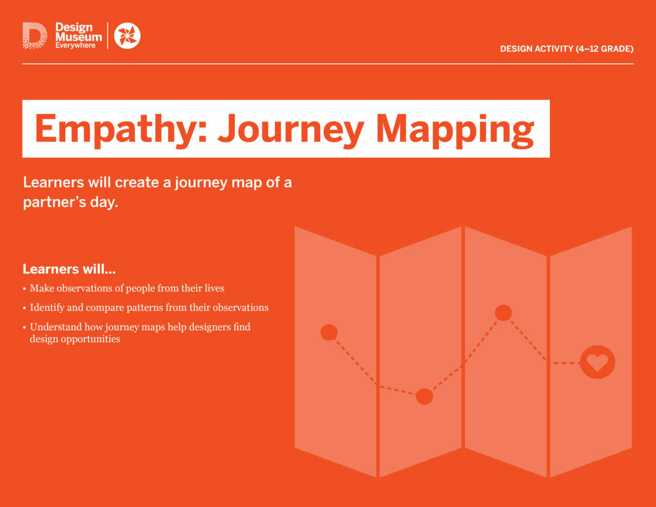 Empathy: Journey Mapping - CoDesign Collaborative