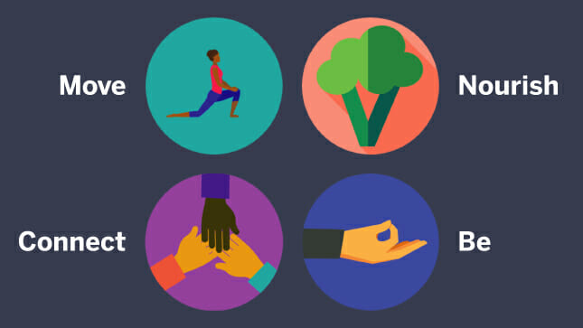 CoDesign Collaborative LIVE: Open Source Wellness Recap - CoDesign Collaborative