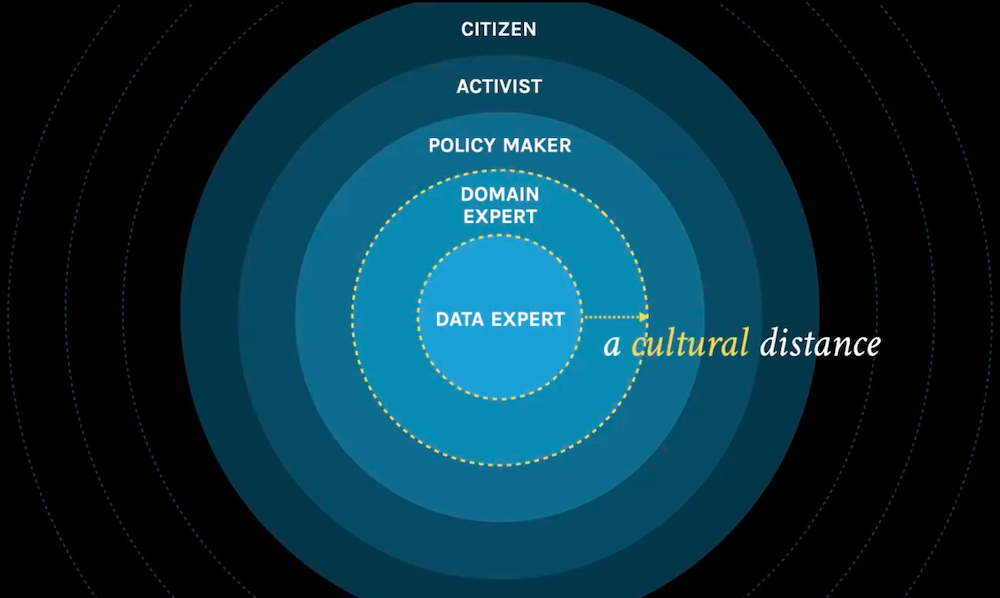 CoDesign Collaborative Live: Visualizing Complex Data: COVID-19 & More Recap - CoDesign ...