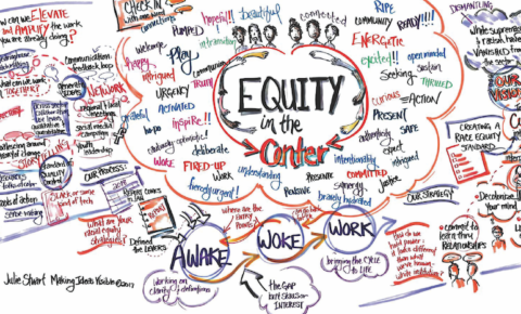 Race Equity at Work - CoDesign Collaborative